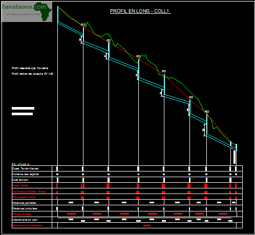 Formations professionnelles FORMATION COVADIS Fès-Meknès - Banabaana